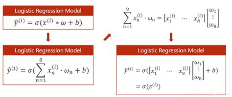 pytorch深度学习（六）：多维特征的输入 深度学习 特征输入过多 csdn博客