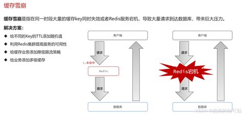 redis缓存常见问题 csdn博客