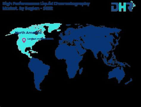 High Performance Liquid Chromatography Market Size And Share 2032