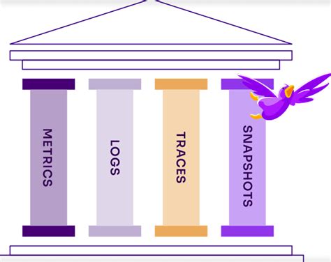 Rookout Adds Fourth Pillar Of Observability With Smart Snapshots Itops Times