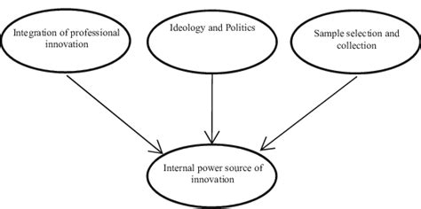Innovative Internal Power Source Modeling Download Scientific Diagram