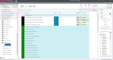 M365 Cis Benchmark And Microsoft Zero Trust Security Model