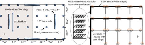 A Plan View Of 12 Story Shear Wall Building B Mathematical 2d