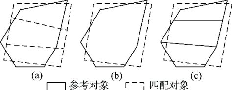 Arithmetic Relationship Between The Reference Object And The