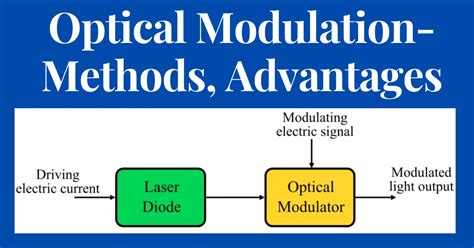 Optical Modulation