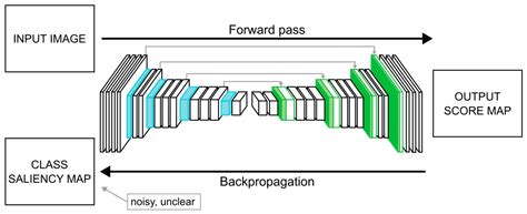 Neuroscope An Explainable Ai Toolbox For Semantic Segmentation And Image Classification Of Neuroscope An Explainable Ai Toolbox For Semantic Segmentation And Image Classification Of