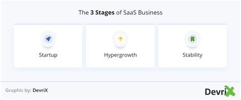 What Is A SaaS Business Model And How Does It Work DevriX