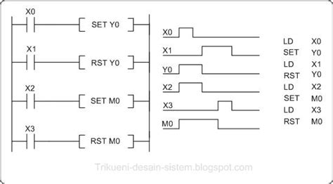 Instruksi Dasar Pemrograman Plc Ke 2 Desain Sistem Kontrol