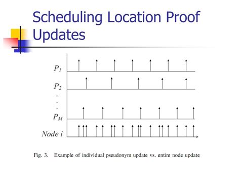 Ppt Applaus A Privacy Preserving Location Proof Updating System For