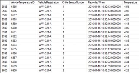 SELECT TOP SQL Examples