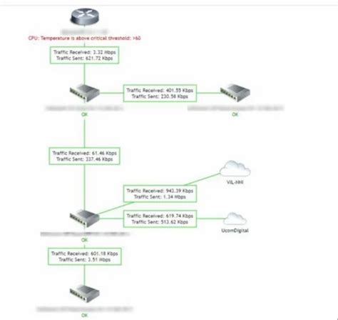 Network Management System At Rs 400000year Network Management System