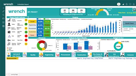 Project Progress Dashboard Wrench Solutions Project Management