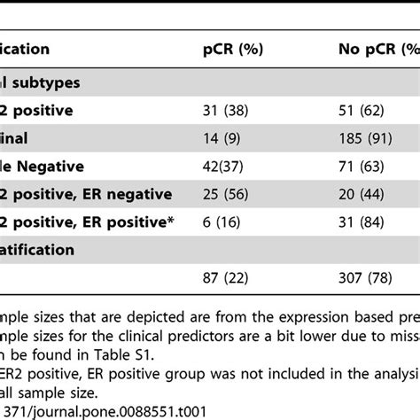 Cartoon Of The Double Loop Cross Validation Scheme Our Analysis