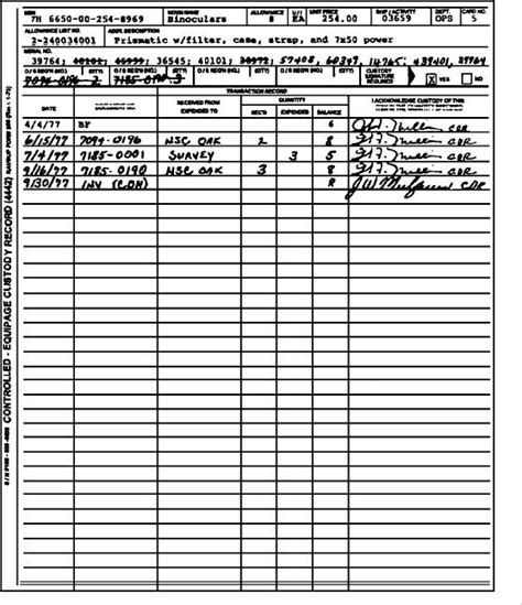 Figure 2 10 Controlled Equipage Custody Record Navsup Form 306