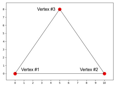 Triangle Vertices Wollen Org