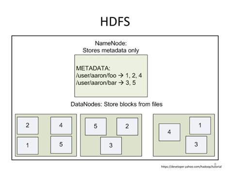 Introduction To Hadoop Ppt