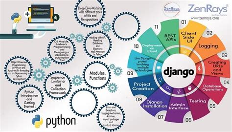 Python Training In Bangalore Visit Course