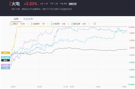A股五张图：这行情居然有3天翻倍的“猛男”？ 选股宝 发现好股票