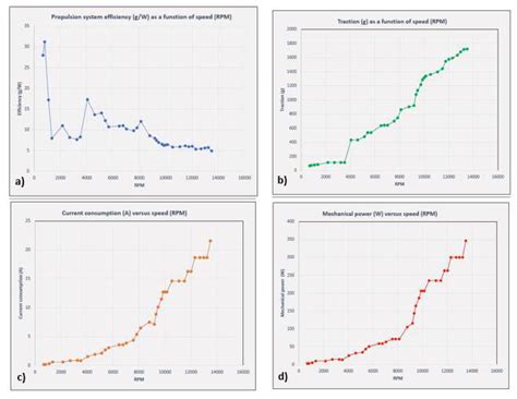 Sensors Free Full Text Improvement Of Hexacopter Uavs Attitude