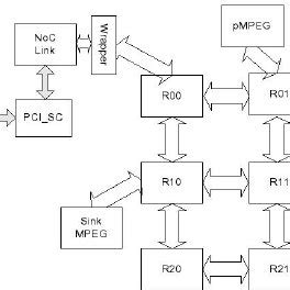 QEMU SystemC For PC Platforms A And QEMU SystemC For ARM Platforms B