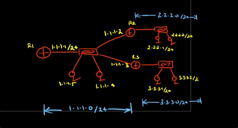 Routing Table Fields Explained Next Hop Exit Interface Metric And