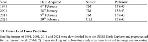 Description Of Downloaded Landsat Satellite Images Download