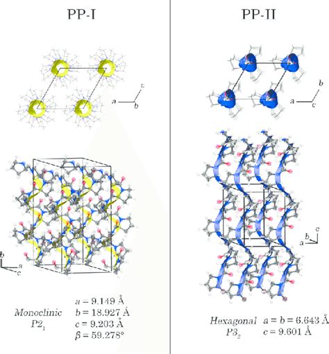 Solid State Packing Structures Two Views And Crystallographic Download Scientific Diagram