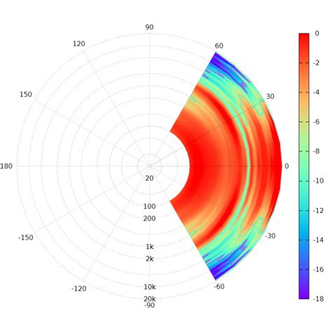 Gnuplot Contour Line Color Set Style Line And Set Linetype Not Working