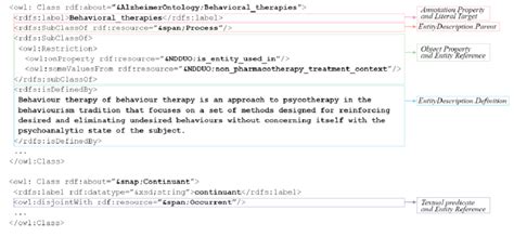 Examples Of Ado Elements Translated Into Cts2 Terminology Resources