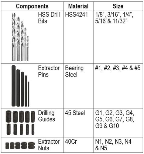 25pc Screw Extractor Drill And Guide Kit Robsons Tool King Store