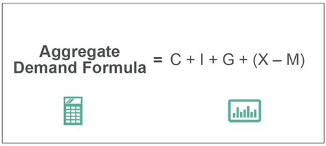 Aggregate Demand Definition Formula Examples With Calculation