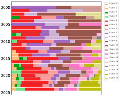 informatics an open access journal from mdpi