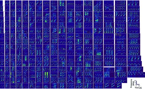 A Single Example Spectrogram 48 Khz Sample Rate 1024 Pt Hanning