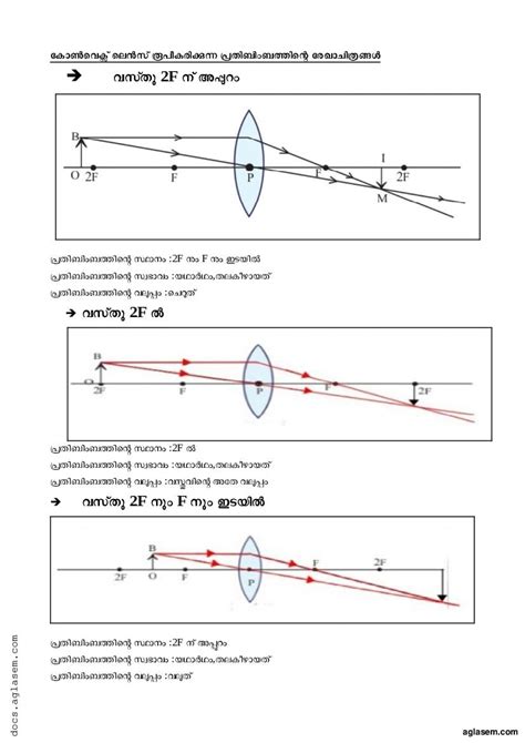 kerala class 10 physics notes pdf kerala syllabus sslc physics
