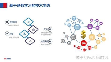 【联邦学习】概要加密交互中间结果和加密汇总梯度与损失 Csdn博客