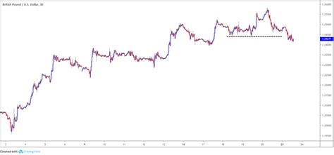 Basic Market Structure In The Forex Market IC Markets Official Blog