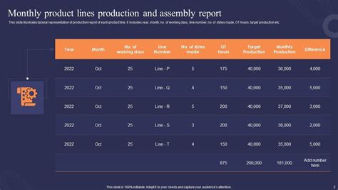 Production And Assembly Report Ppt Powerpoint Presentation Complete Deck With Slides