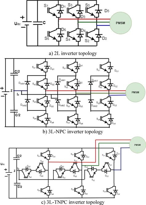 Circuit Diagram Of Inverter Topologies Download Scientific Diagram