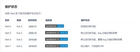 Vue3中引入vant组件库的问题vue3 Vant Imagepreview Is Not A Function Csdn博客