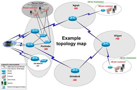 Submission Of Topology Maps RIPE Network Coordination Centre