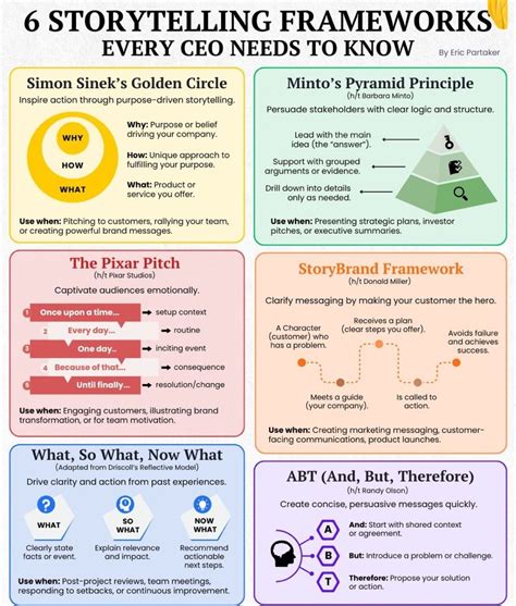 6 Storytelling Frameworks Every Leader Should Know Great Storytelling