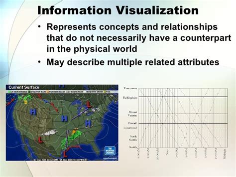 Multivariate Data Visualization