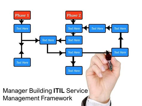 Manager Building Itil Service Management Framework Presentation Graphics Presentation