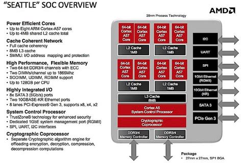 AMD S First 64 Bit ARM Cores Star In Heatless In Seattle The Register