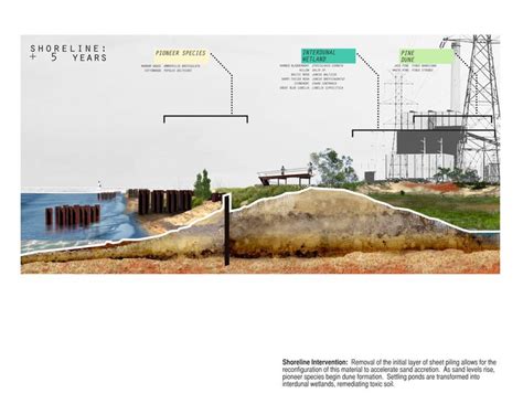 Landscape And Urbanism Architecture Landscape And Urbanism Layout