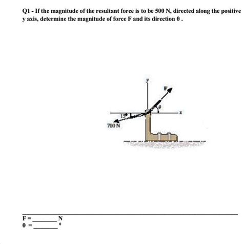 Q1 If The Magnitude Of The Resultant Force Is To Be 500 N Directed