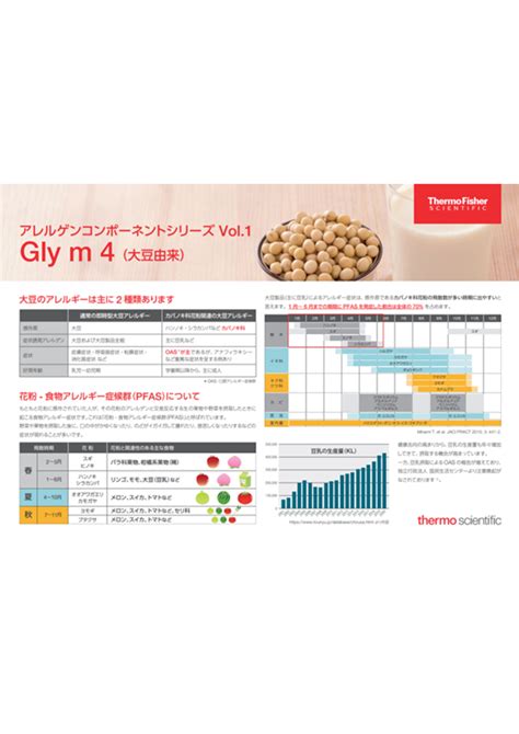 【gly M 4】アレルギーコンポーネントシリーズvol1｜medical Bookshelf｜huフロンティア