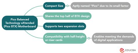 Types Of Motherboard Six Different Types And Features Of Motherboard