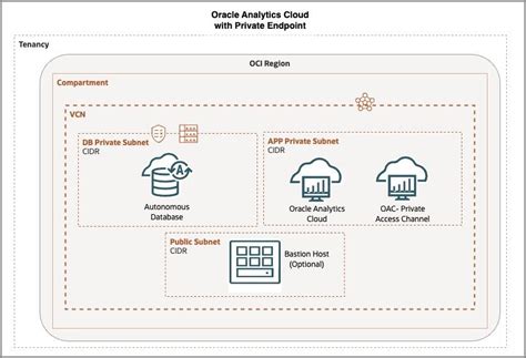 Oracle Analytics Cloud Set Up And Configure Oracle Analytics Cloud