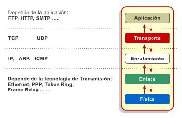 Fundamentos de Redes y Comunicación El Blog de Carlos Infante